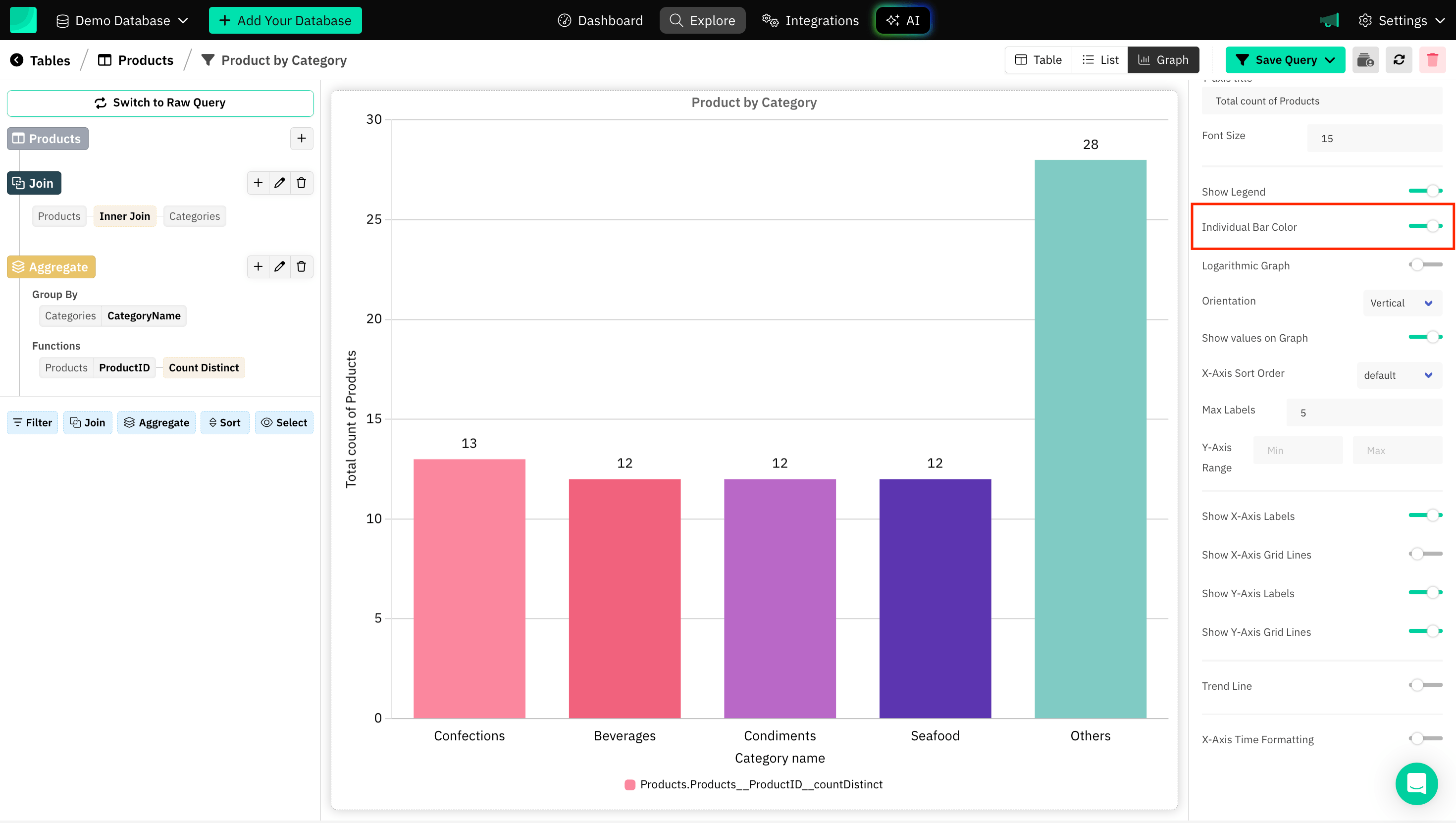SQL data visualization